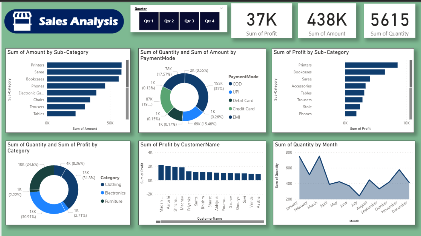 Manjeet Kumar Ashiyana